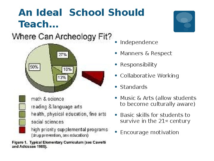 An Ideal School An Ideal School Should