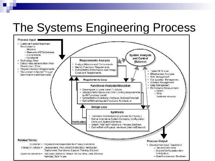 REQUIREMENTS ANALYSIS The Systems Engineering Process