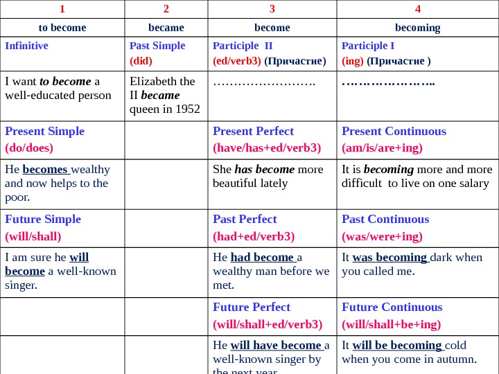 Tenses With Irregular Verbs 1 2 3