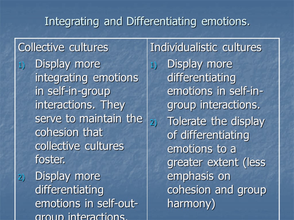 Cross-Cultural Psychology. Lecture 7. Culture and Emotion. Cross