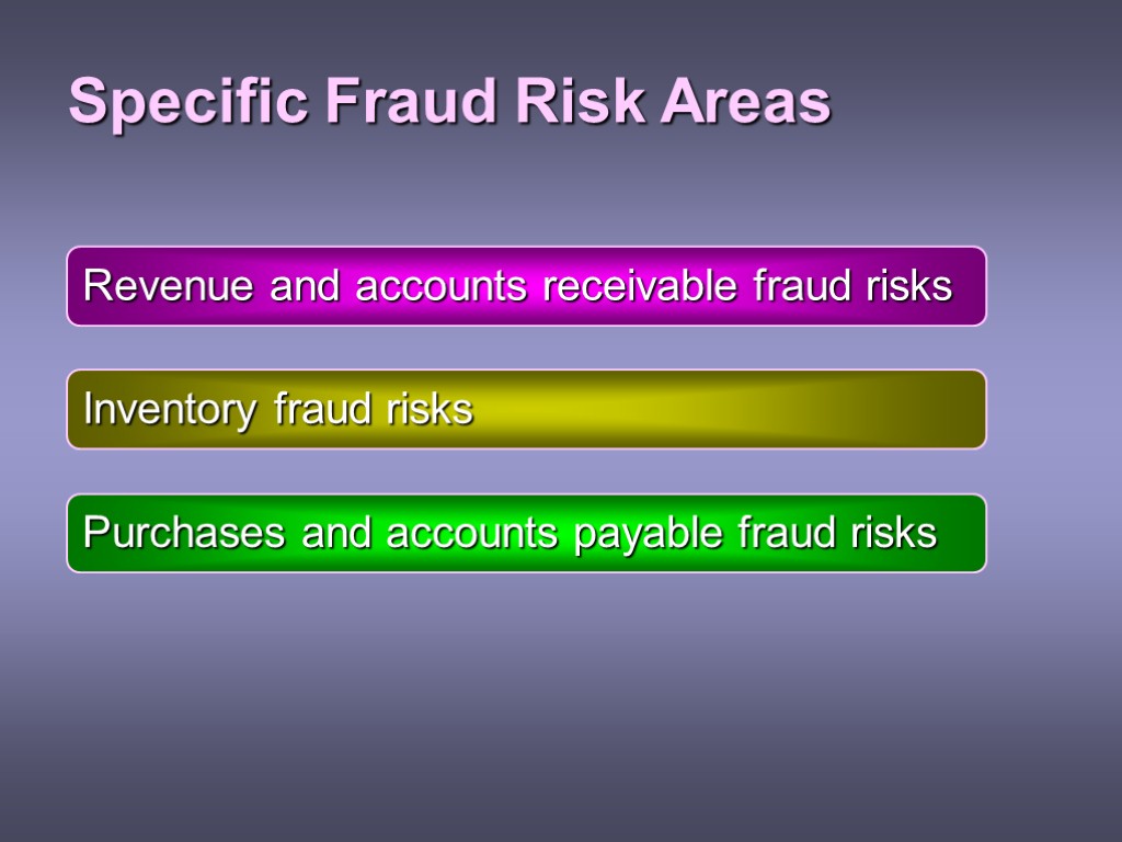 Fraud Auditing Chapter 11 Types of Fraud Fraudulent