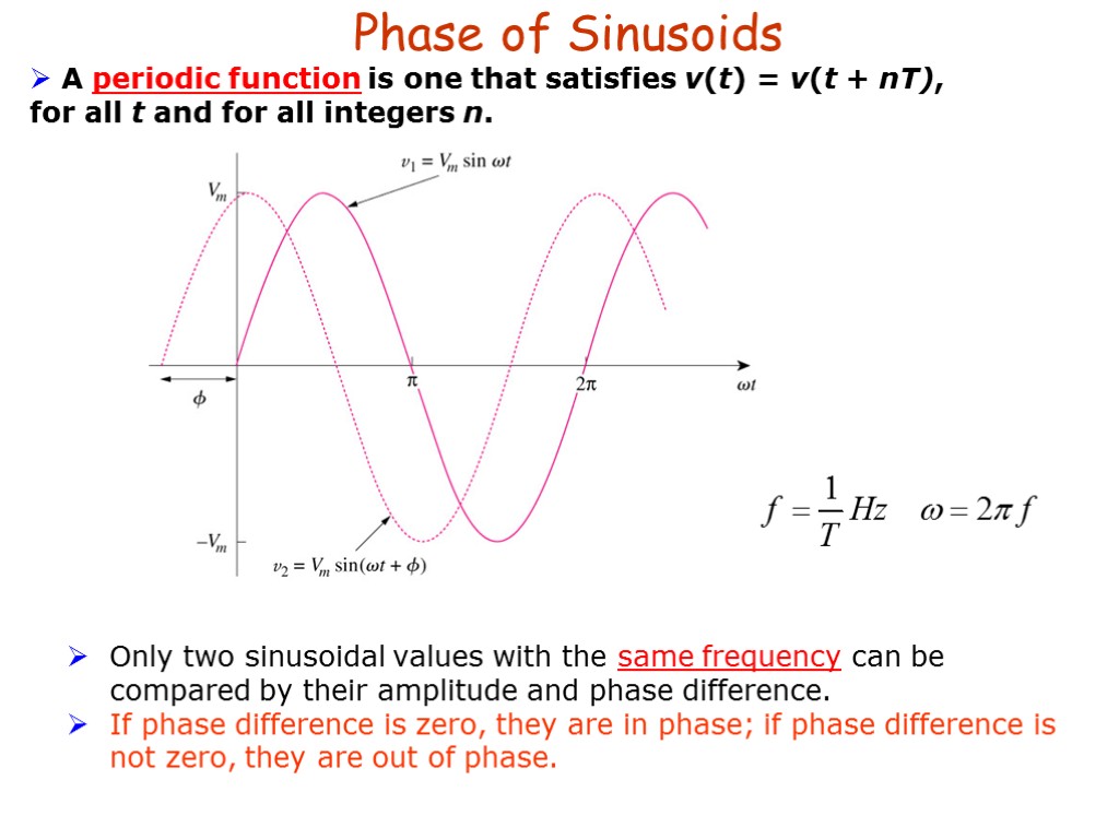Foundation of Electrical Engineering 2 EGR 213 Sinusoids