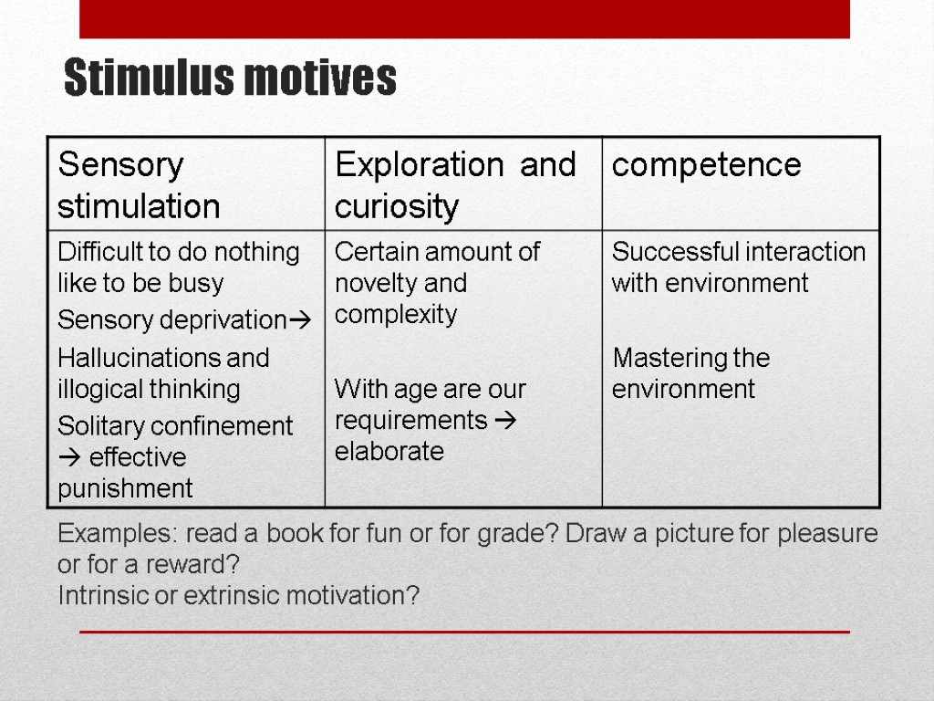 General Psychology. Lectures 10 -11 Motivation. 1. Drive