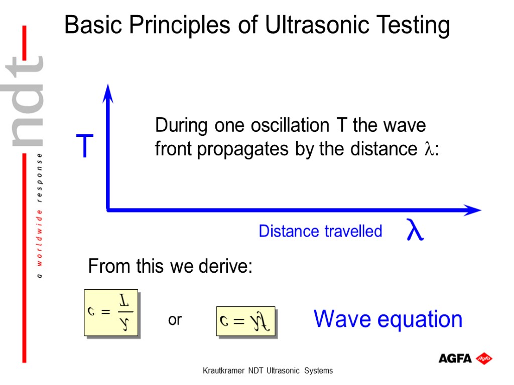 Krautkramer NDT Ultrasonic Systems Basic Principles of Ultrasonic