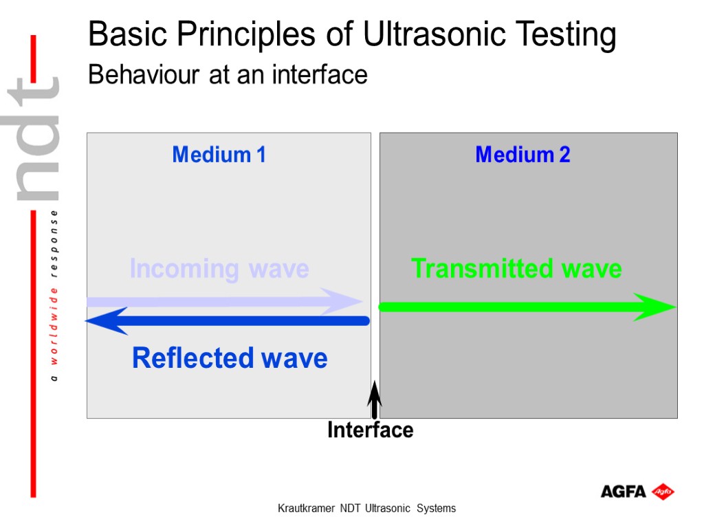 Krautkramer NDT Ultrasonic Systems Basic Principles of Ultrasonic