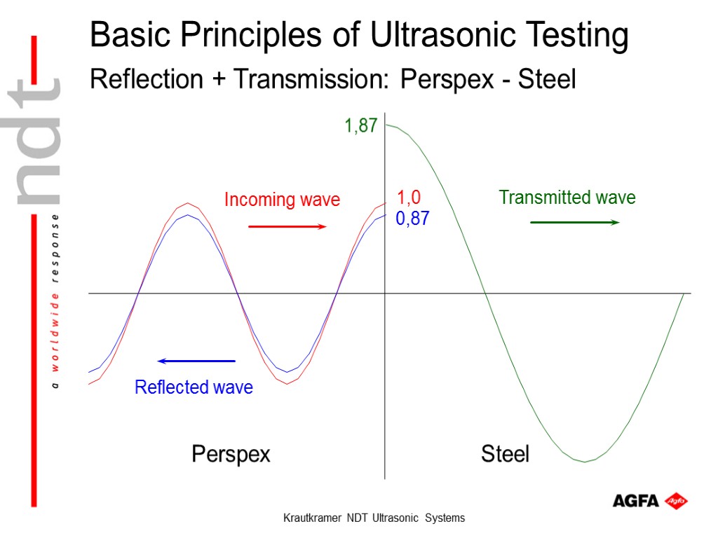 Krautkramer NDT Ultrasonic Systems Basic Principles of Ultrasonic