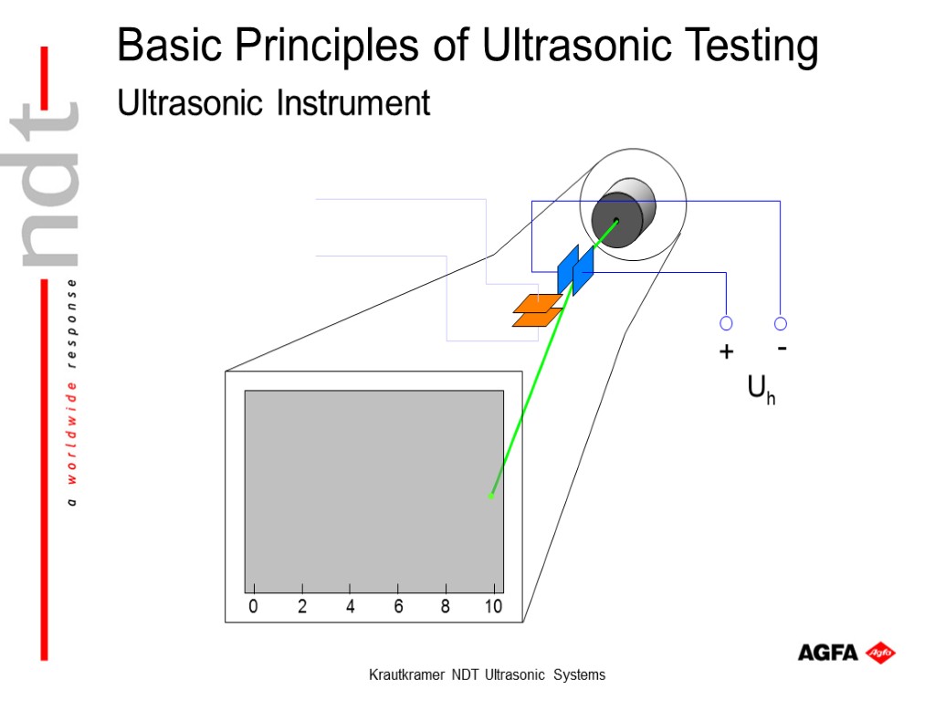 Krautkramer NDT Ultrasonic Systems Basic Principles of Ultrasonic