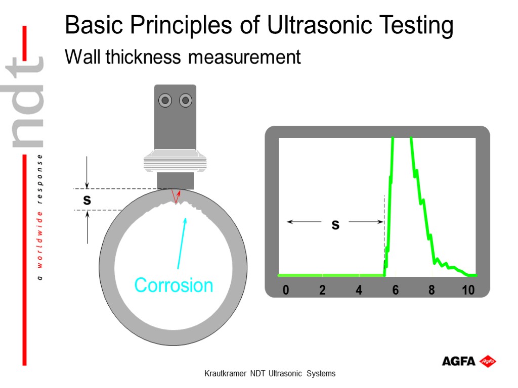Krautkramer NDT Ultrasonic Systems Basic Principles of Ultrasonic