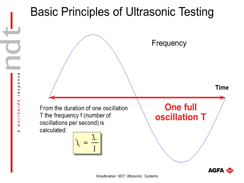 Krautkramer NDT Ultrasonic Systems Basic Principles of Ultrasonic