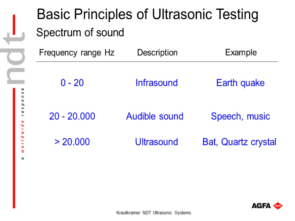 Krautkramer NDT Ultrasonic Systems Basic Principles of Ultrasonic
