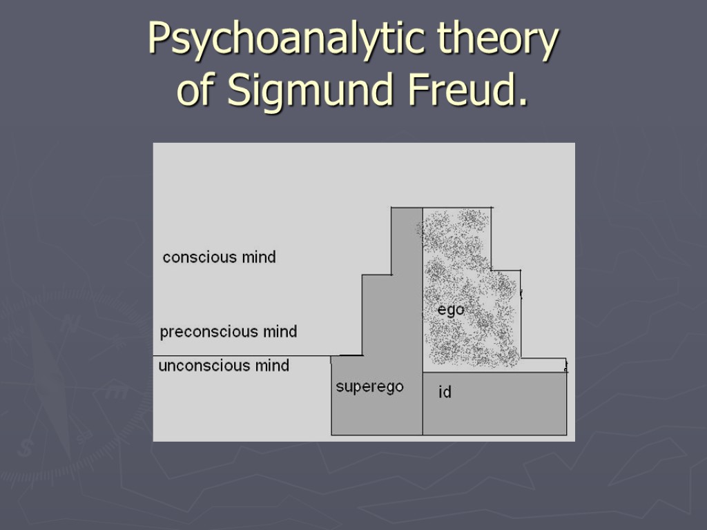 Lecture 2 -3. Personality. Psychoanalytic approach Study questions: