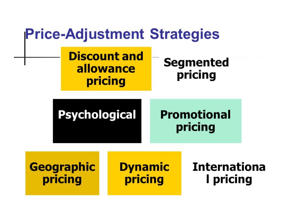 Pricing Products: Understanding and Capturing Customer Value 10