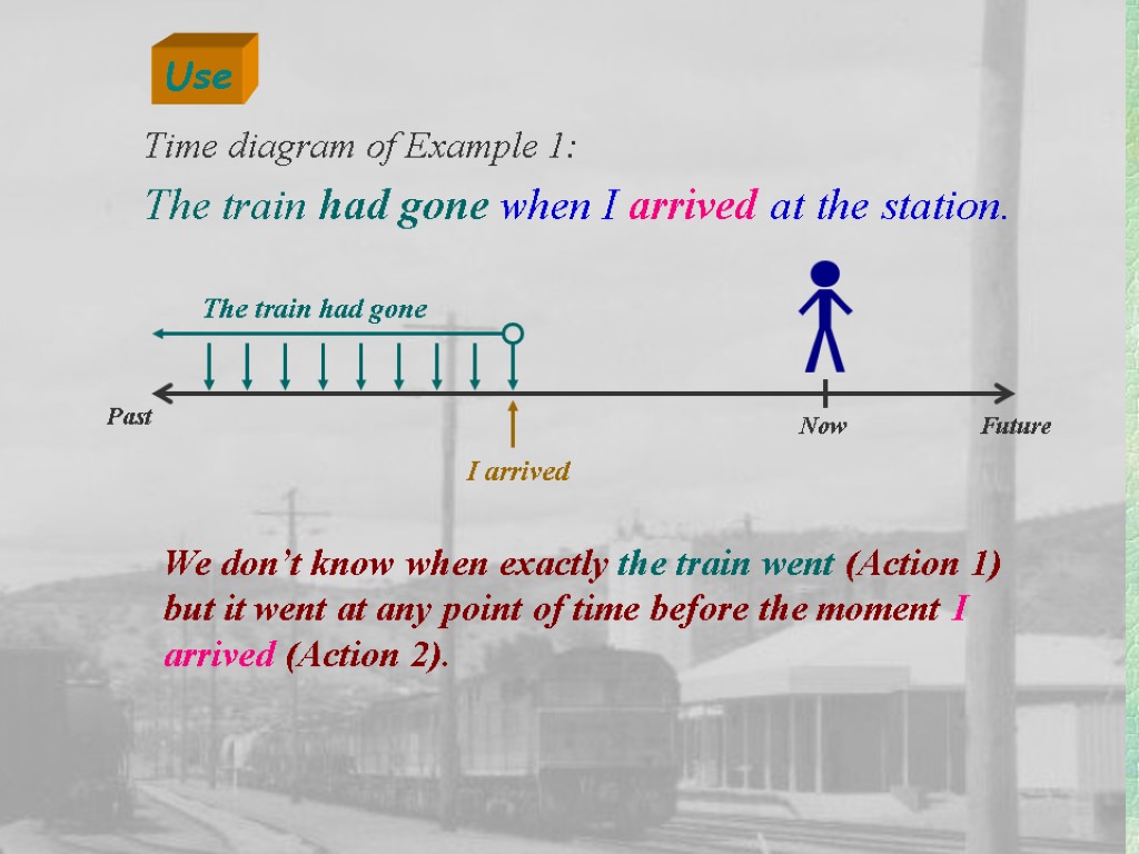 Past Perfect Tense. The past perfect tense Look