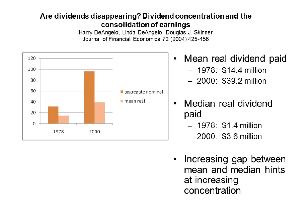 Disappearing Dividends (developed countries) Rabotinskiy Ilya ...