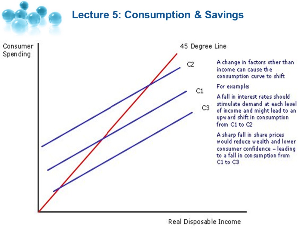 Lecture 5 Consumption & Savings. Lecture 5: Consumption