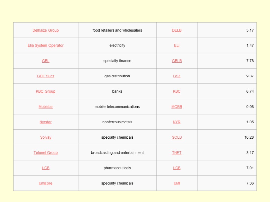 Indices BEL 20 BEL 20 the benchmark stock