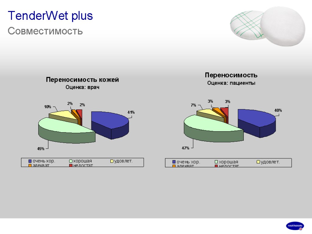 Tender. Wet plus. Tender. Wet plus Содержание Дизайн