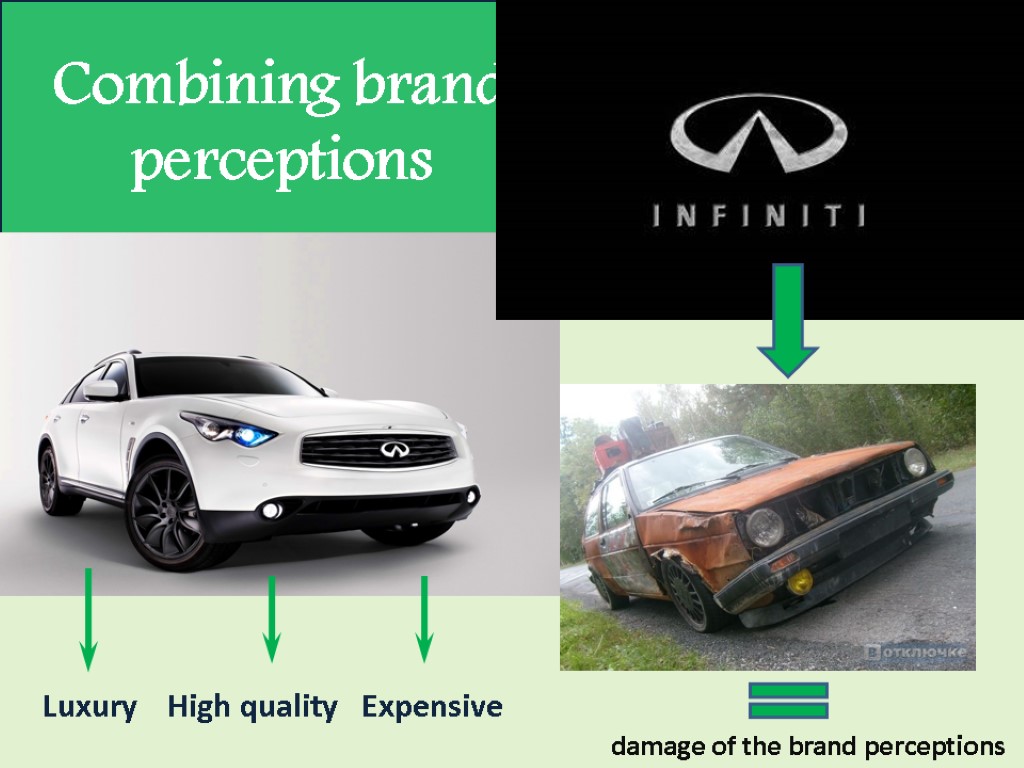 How to Position a Brand Lazar Alexandra. Vocabulary