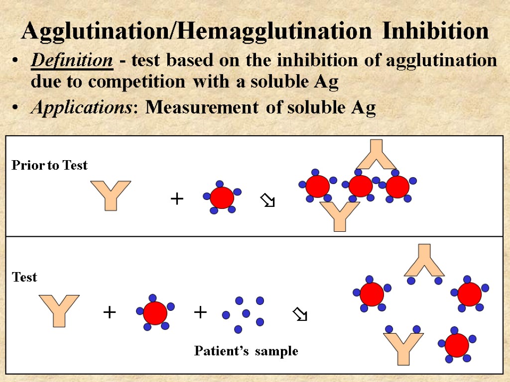 Overview of the Immune System. Acquired immunity The