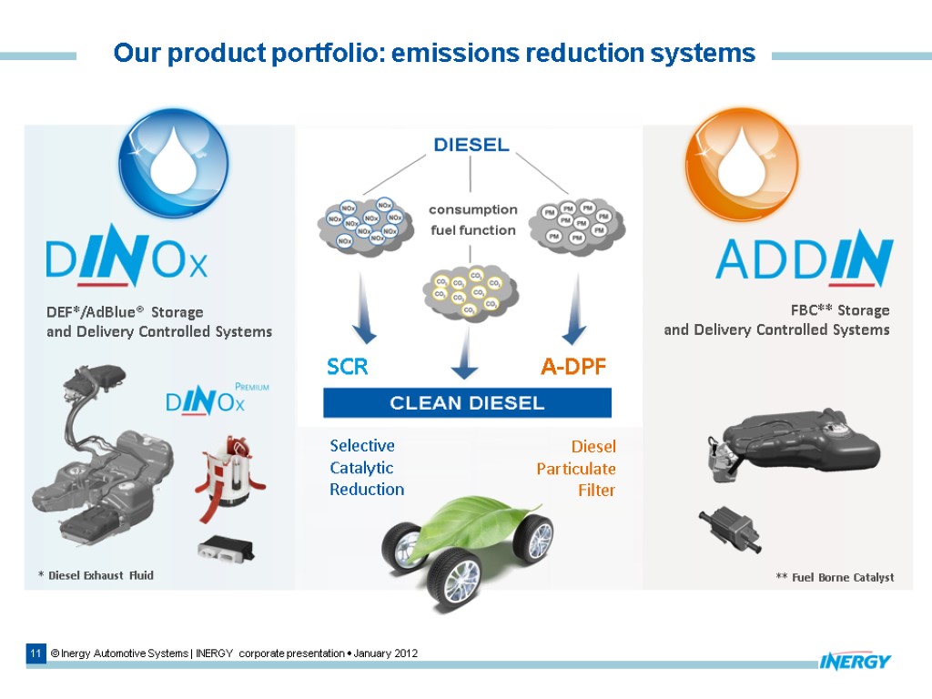 January 2012 Corporate presentation 2 © Inergy Automotive