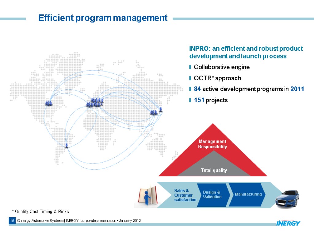 January 2012 Corporate presentation 2 © Inergy Automotive