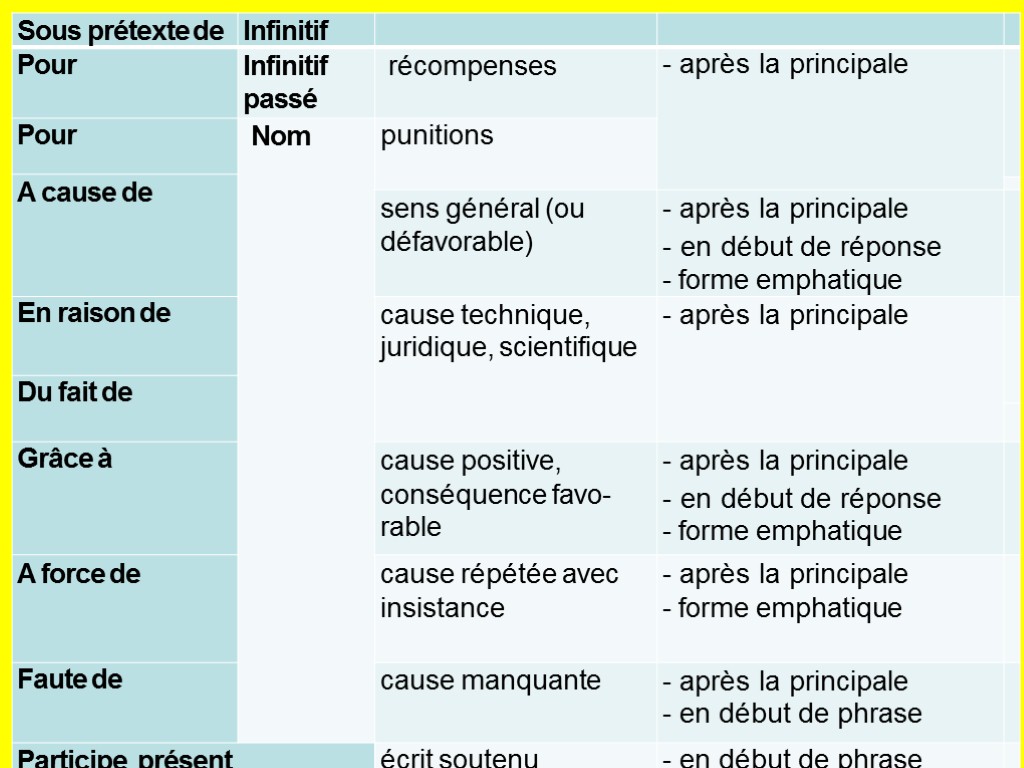 LA CAUSEEXPRIMER UNE RELATION DE CAUSE/ CONSÉQUENCE