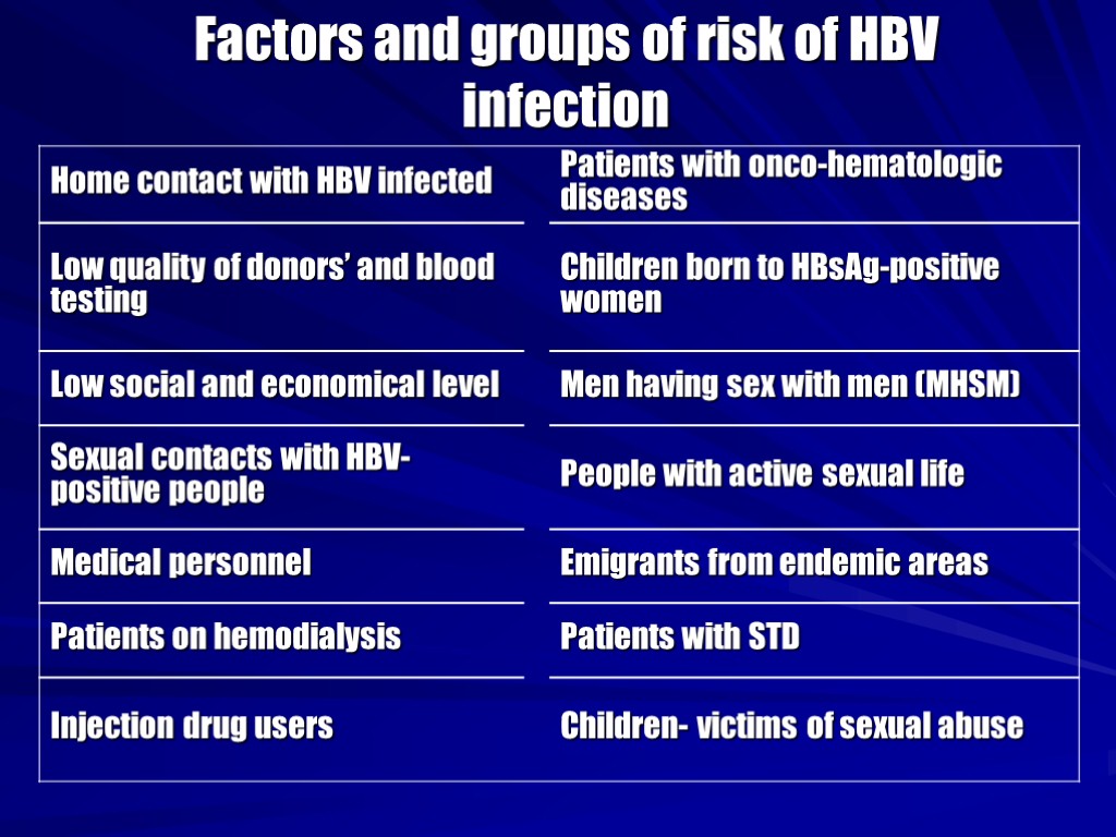 Acute Viral Hepatitis. Importance. Epidemiology of HAV and