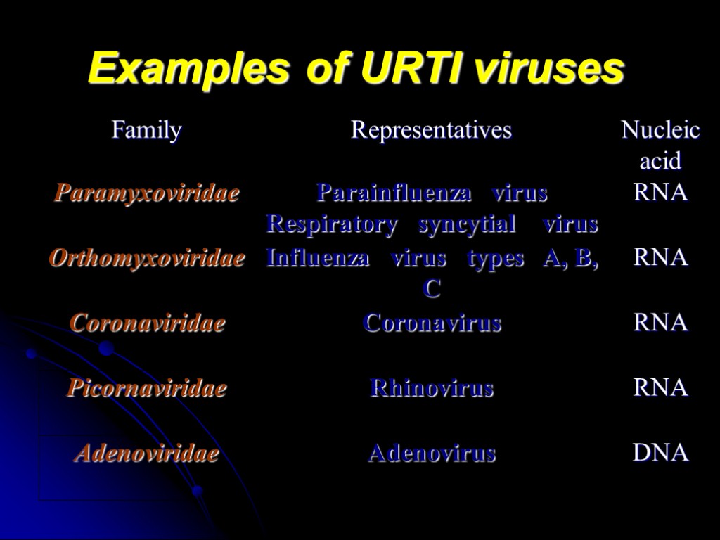 Acute Respiratory Viral Infections = Upper Respiratory Tract