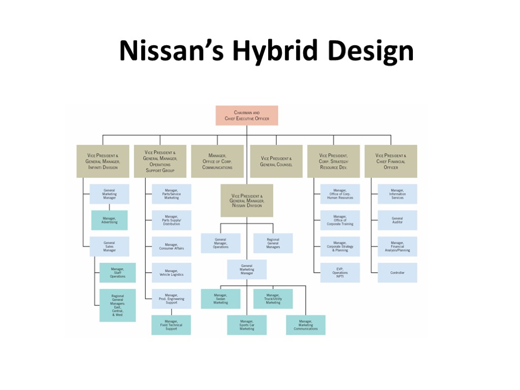 Lecture 4 INTERNATIONAL ORGANIZATION DESIGN Foreign economic activity