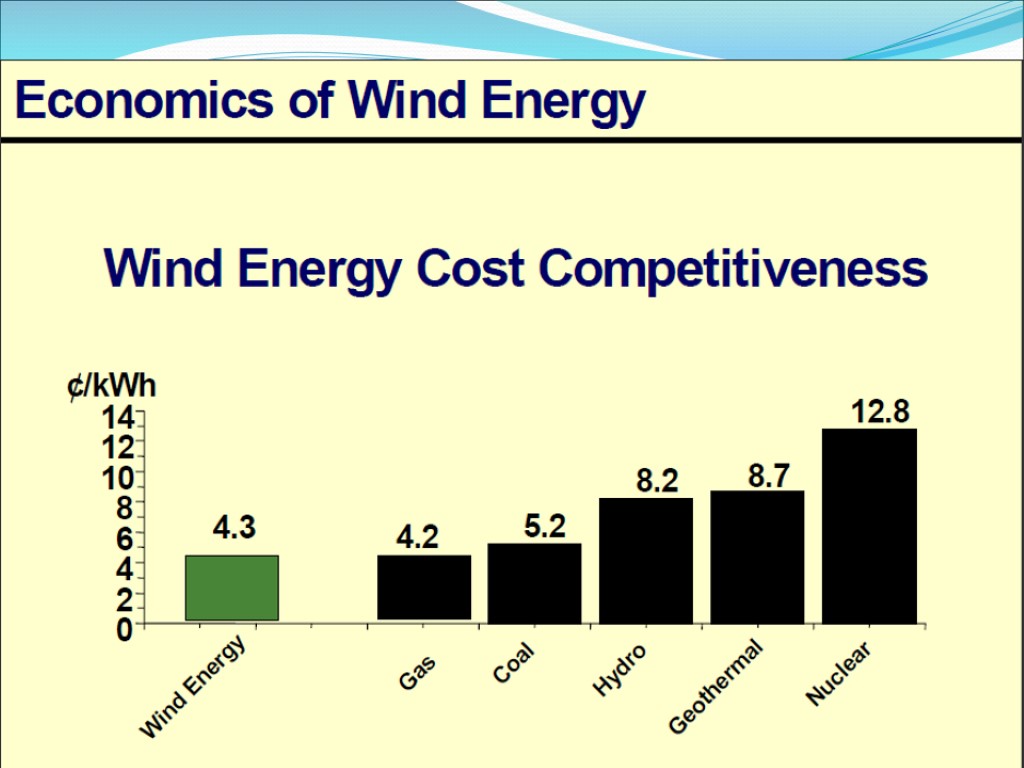 Wind Turbine Power Plant. Introduction Of Wind Turbine