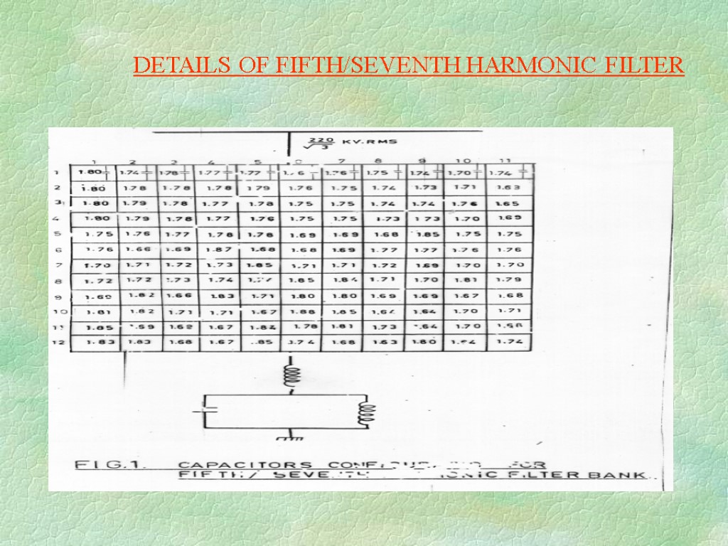 MICROPROCESSOR BASED POWER SYSTEM PROTECTION NUMERICAL RELAYS 1.