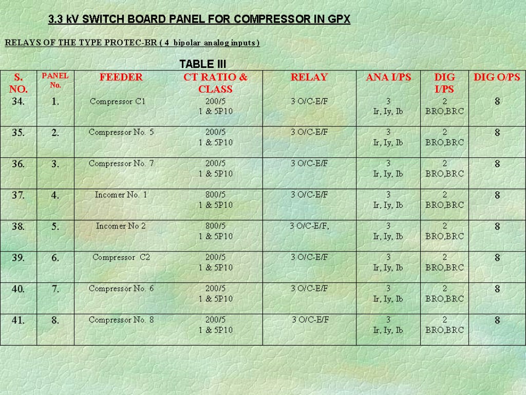 MICROPROCESSOR BASED POWER SYSTEM PROTECTION NUMERICAL RELAYS 1.
