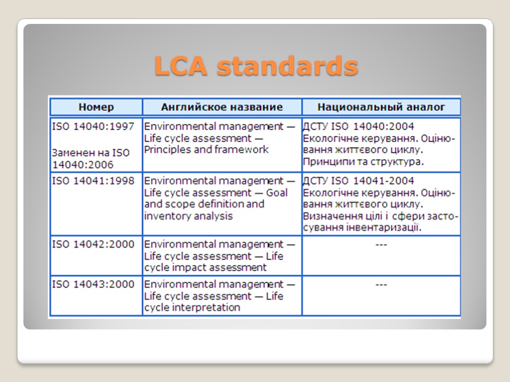 Life-cycle Analysis/Assessment (LCA)Glossary Life-Cycle Assessment The ...