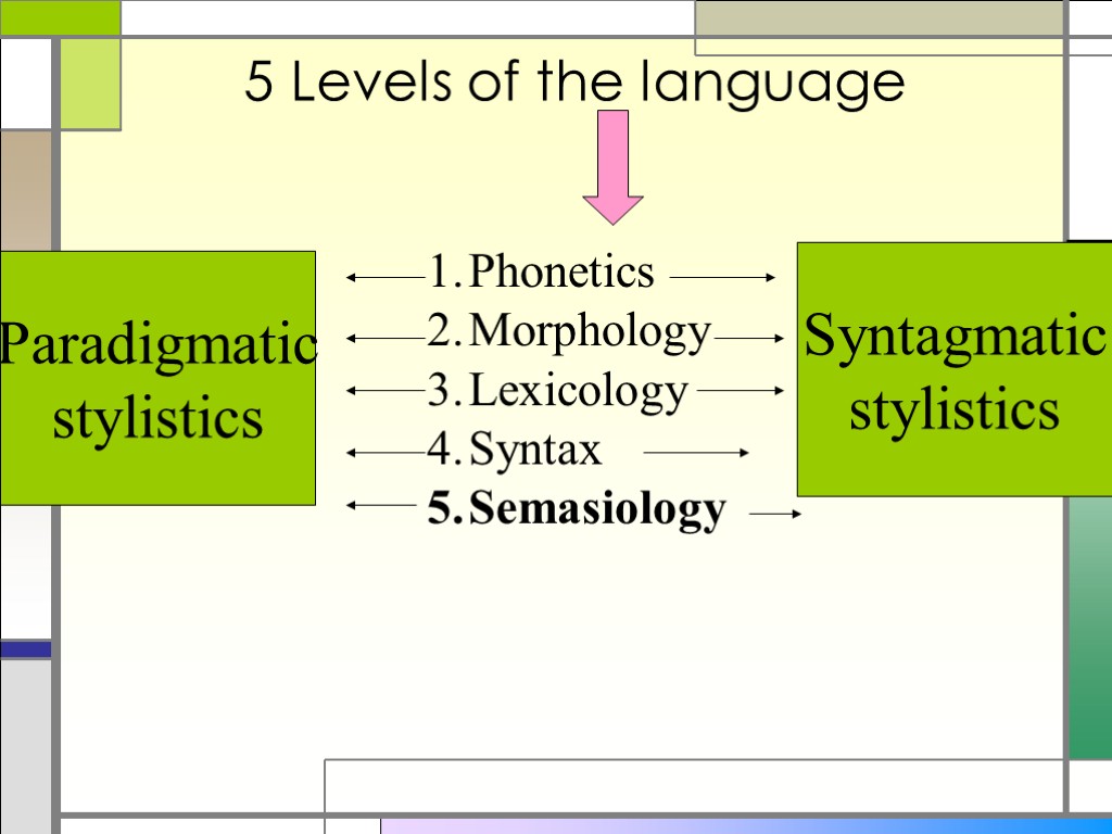 Stylistic theories and classifications By G. Leech, I.