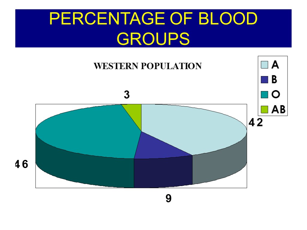BLOOD GROUPS & TYPESИстория 19 th CENTURY: Boer