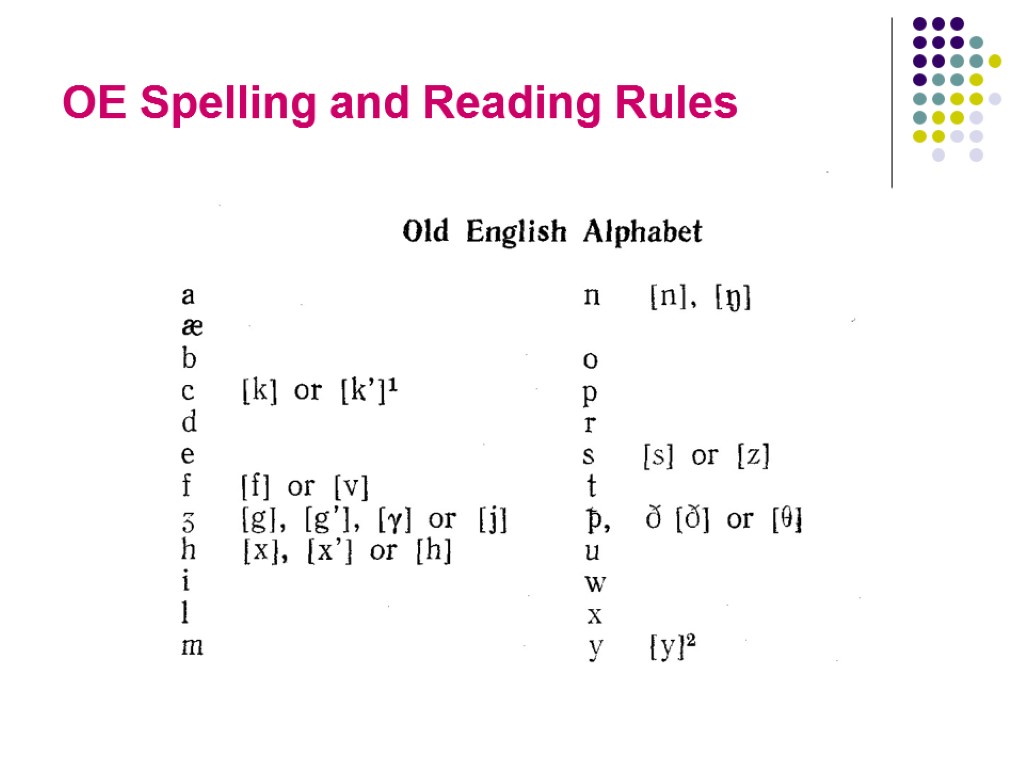 Historical Foundations of Modern English Spelling. List of