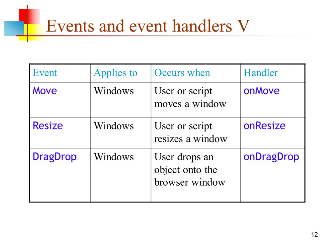 25 -Nov-17 Java. Script and HTML Simple Event