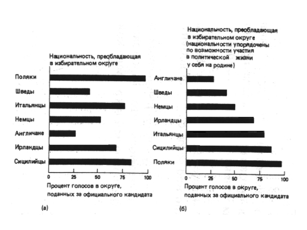 Hypothesis Construction. From Concept to Measurement In order