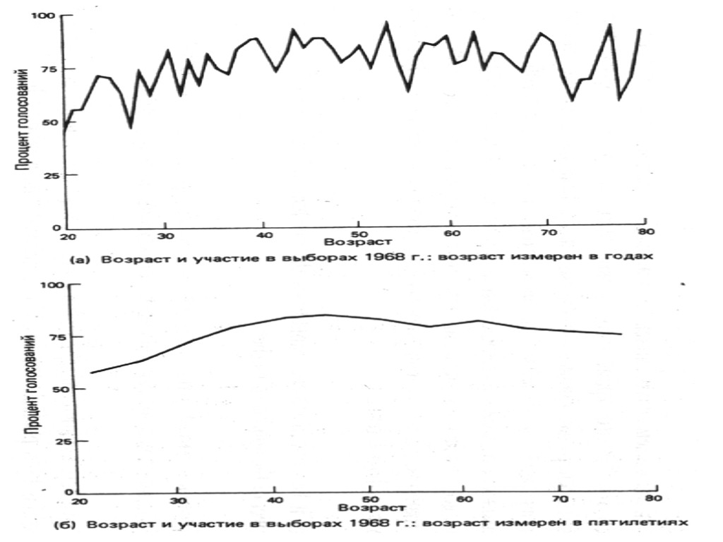 Hypothesis Construction. From Concept to Measurement In order