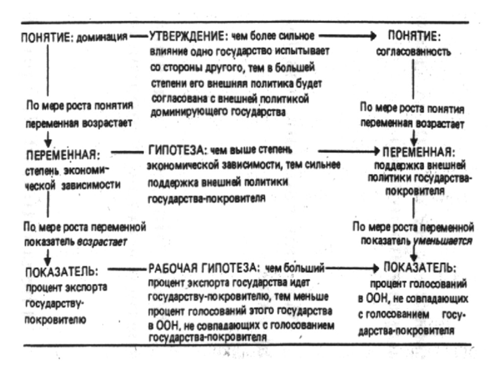 Hypothesis Construction. From Concept to Measurement In order