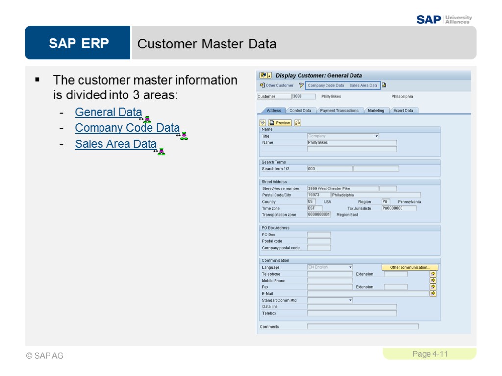 Sales and Distribution (SD) SAP University Alliances Version