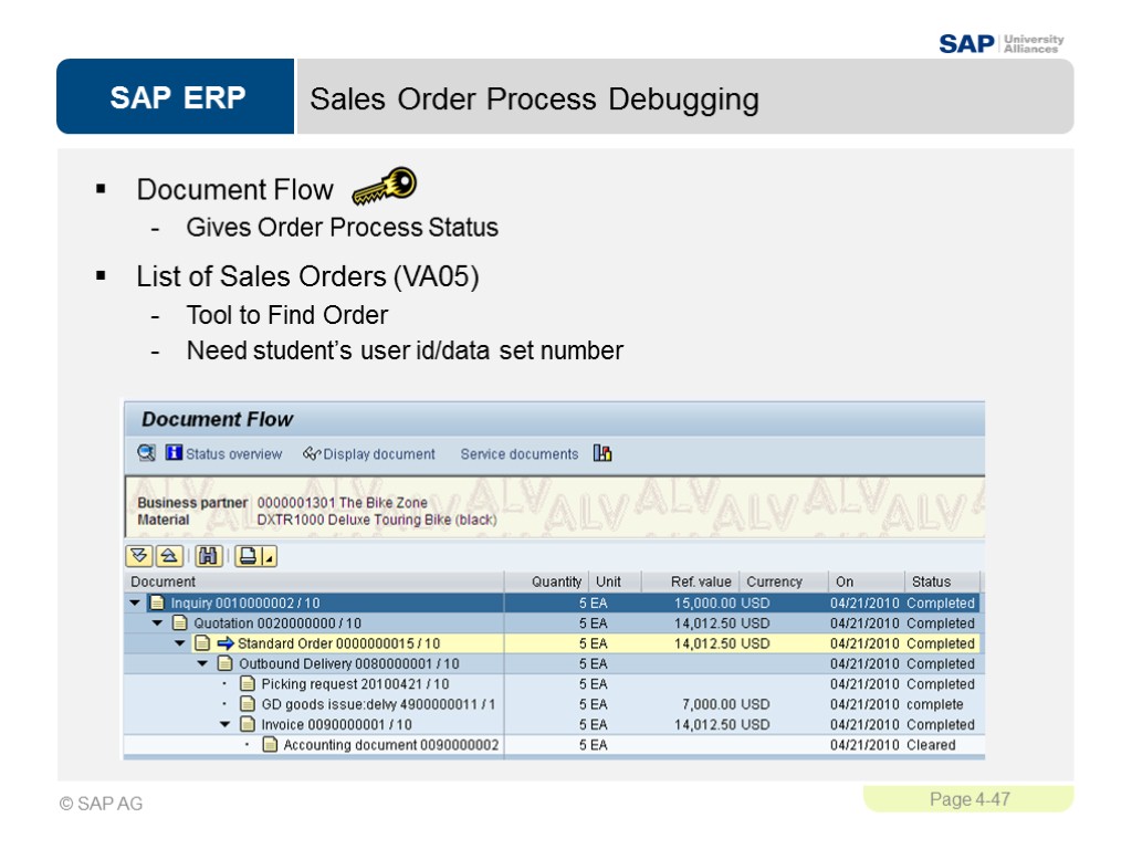 Sales and Distribution (SD) SAP University Alliances Version