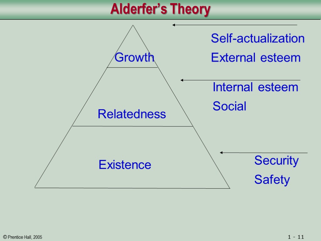 MOTIVATIONObjectives 1. A basic understanding of human motivation