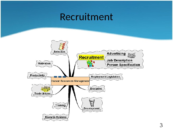 1 Overview of Human Resource Management 2