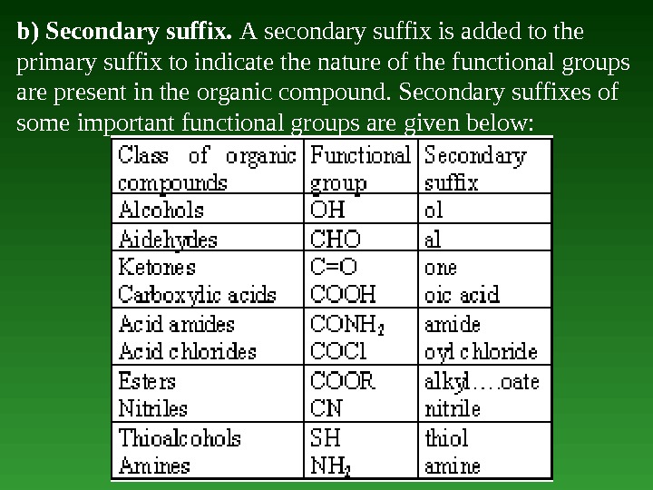 THEME: Introduction of bioorganic chemistry. Classification, structure,