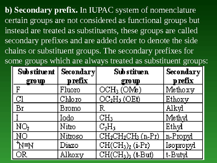 THEME: Introduction of bioorganic chemistry. Classification, structure,
