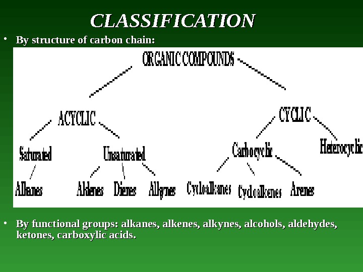 THEME: Introduction of bioorganic chemistry. Classification, structure,