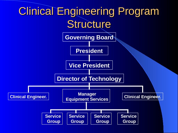 CLINICAL ENGINEERING Definitions Biomedical
