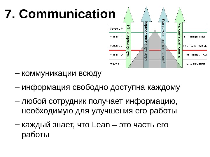 П. Сенге «Пятая дисциплина. Искусство и практика обучающейся