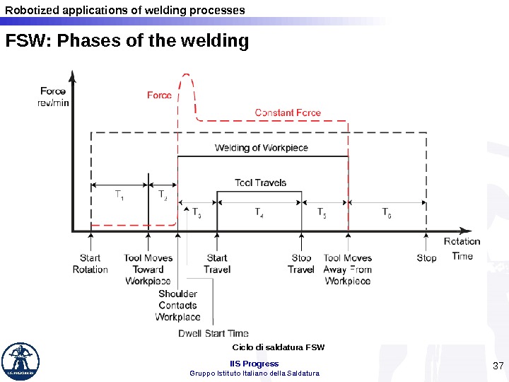 Welding Technology Automatic and robotized applications of welding